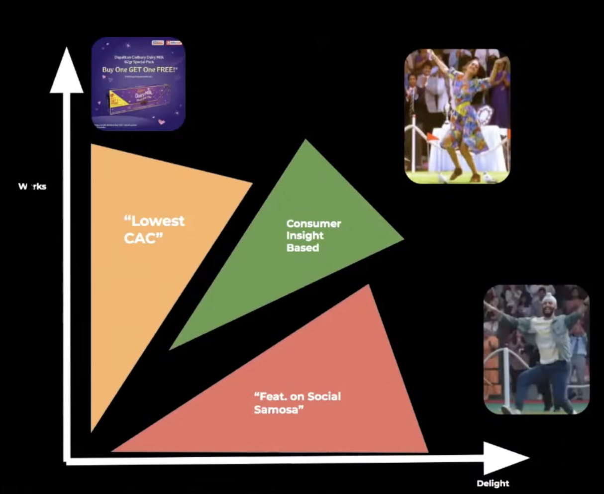 A Quick Guide to Setting Brand Goals: PMF to Series D+ - Blume
