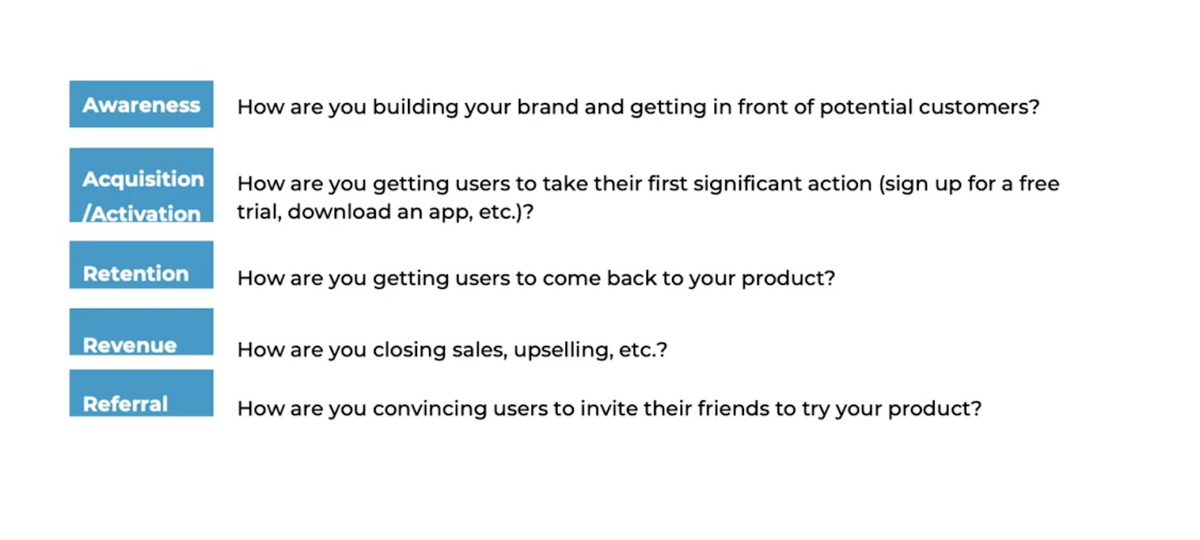 Mapping Your Funnel to Align with the Customer Journey - Blume