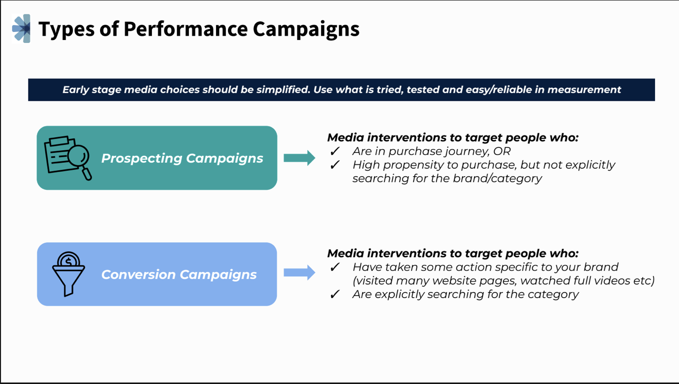 Balancing Prospecting and Conversion Campaigns - Blume
