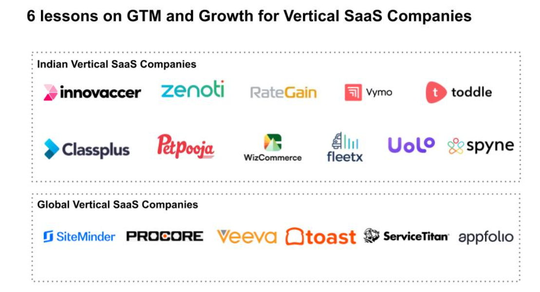 6 Go-To-Market Playbooks from Vertical SaaS Leaders - Blume