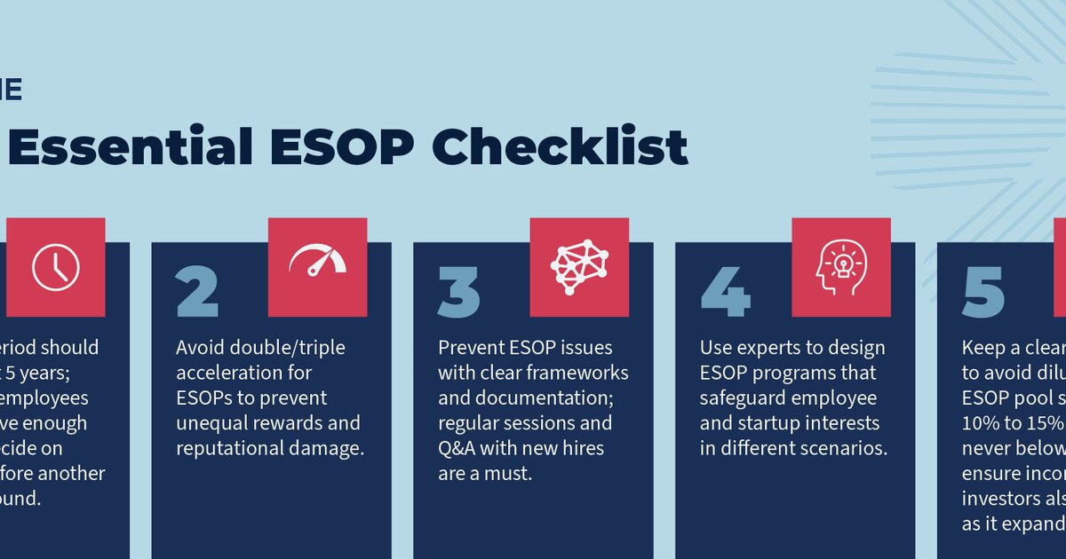 ESOP's Fables: How to build a future-proof stock options framework ...