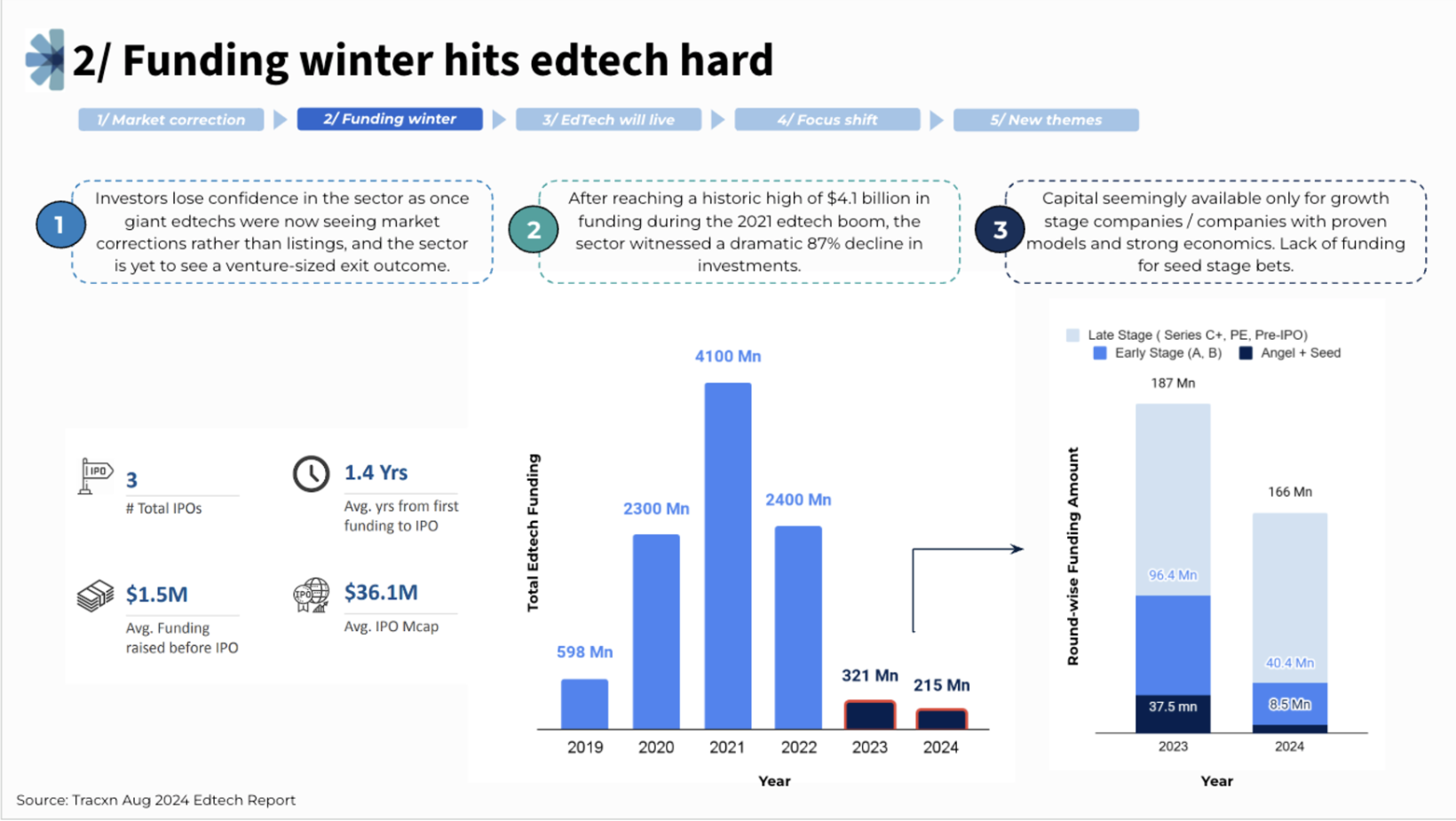 EdTech Bluprint - Winter 2024 - Blume